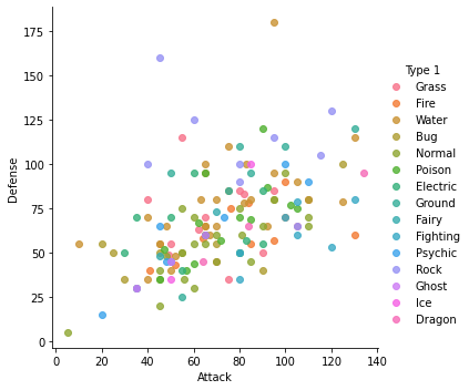 04 - The Ultimate Python Seaborn Tutorial - Data Focused Python
